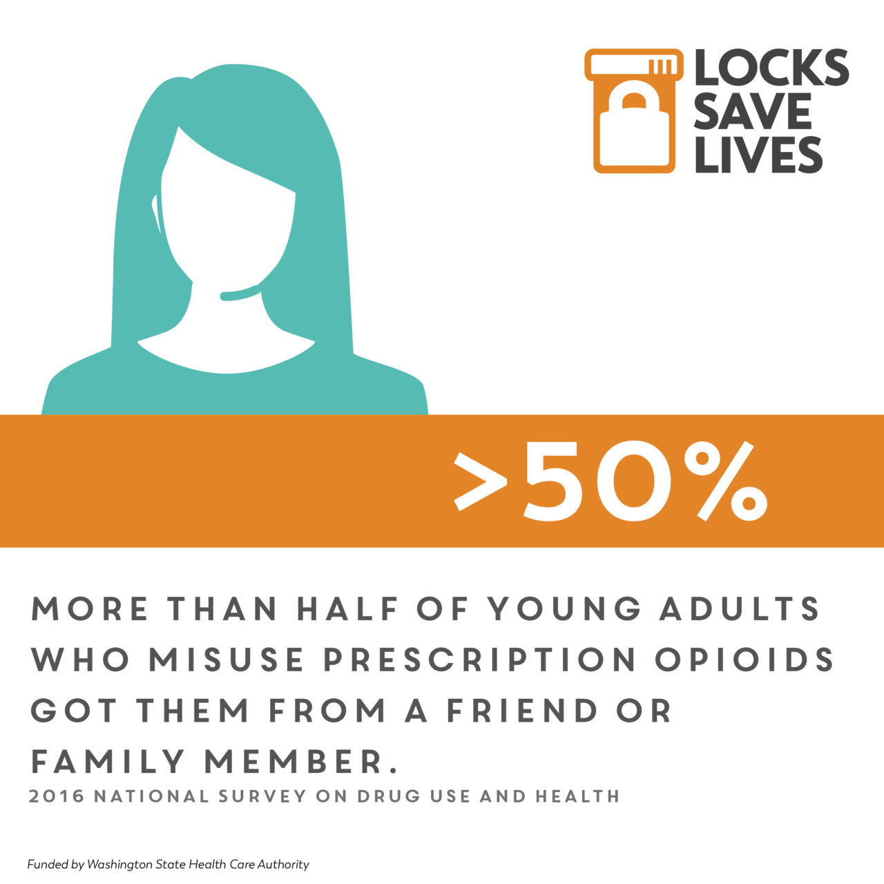 Locks Save Lives Toolkit | Locks Save Lives